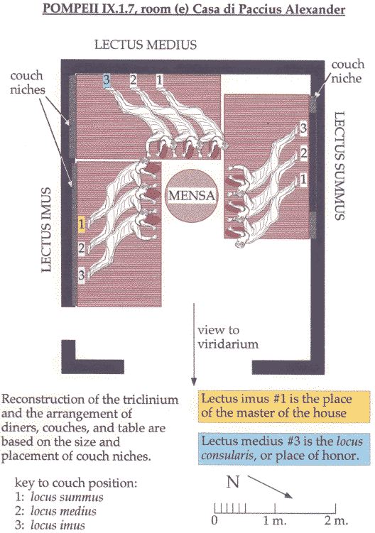 Mealtime in the Roman House « [quem dixere chaos]